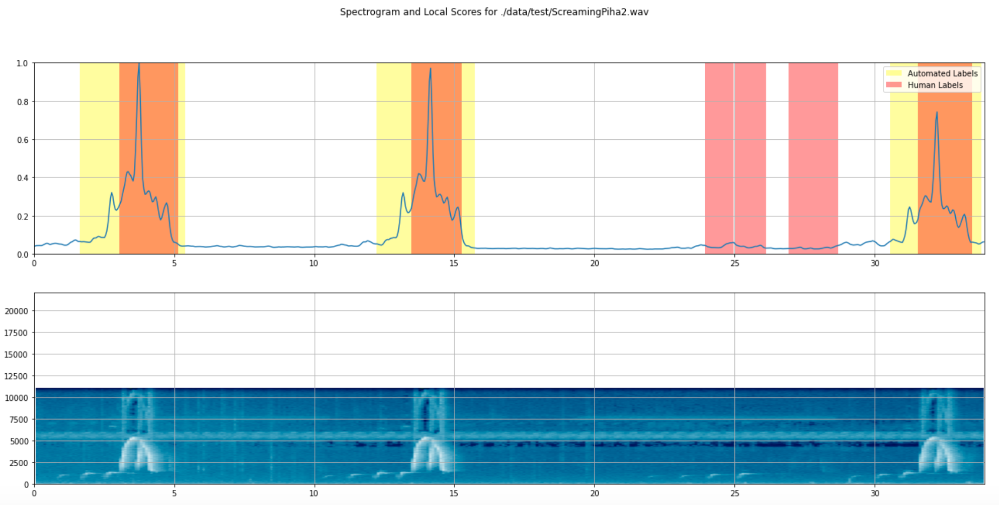Cross Correlation | Cross_Correlation_Website